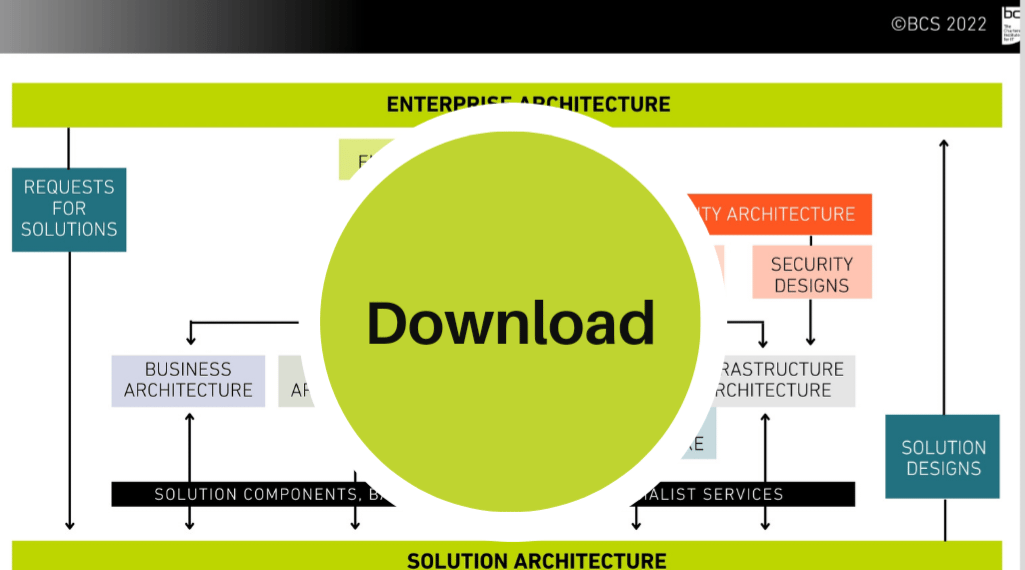 FC Architecture Concepts & Domains